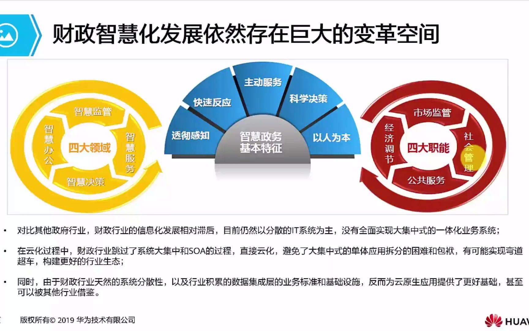 12 案例研讨-云原生技术在数字财政中的应用