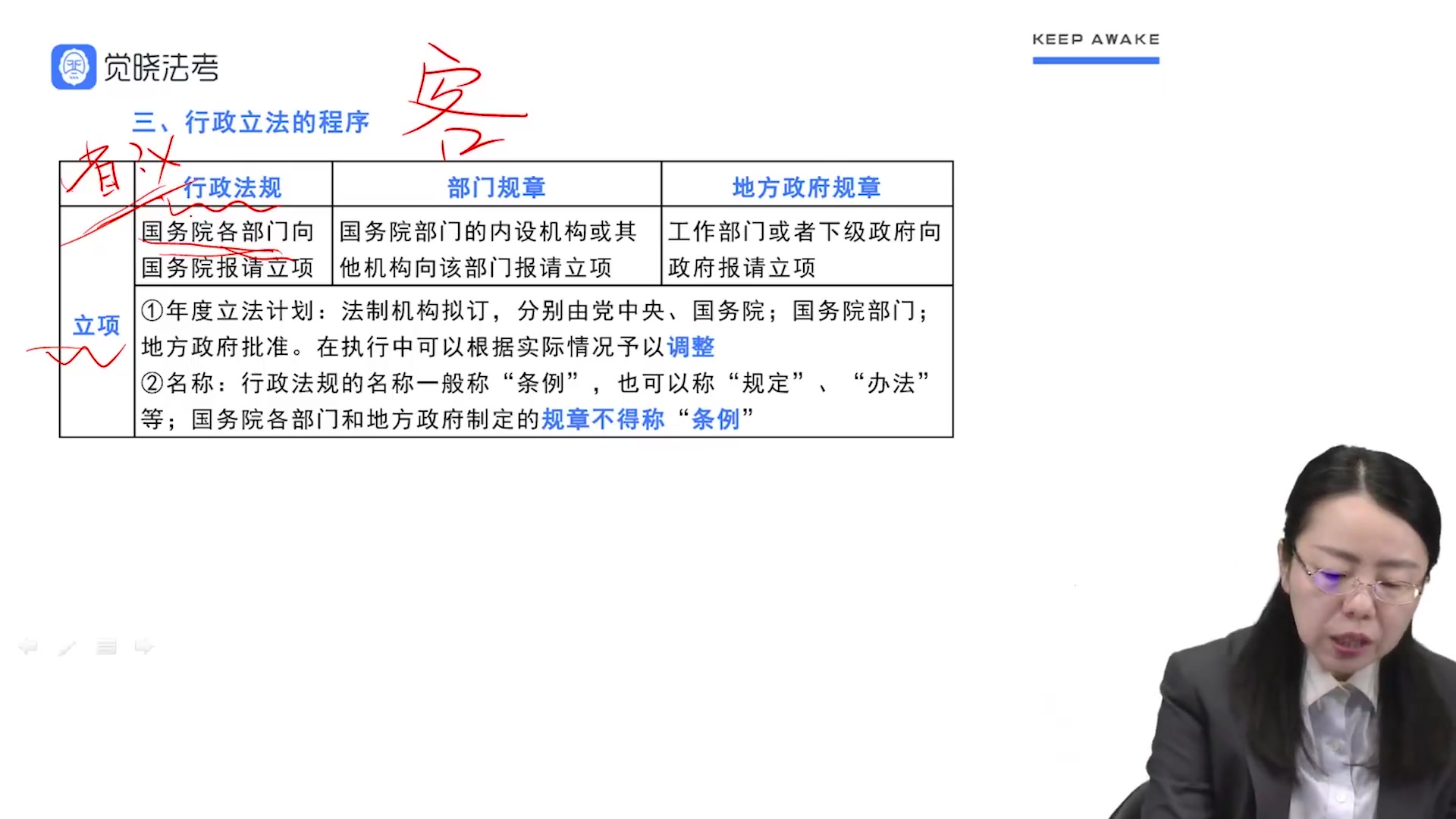 法考强化班课程(行政法)(兰燕卓)持续更新(有完整视频讲义)