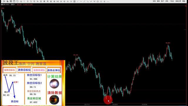 美元汇率人民币,美元兑换人民币,美元汇率走势图