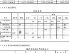 全套自动变速箱维修资料视频介绍 MP4