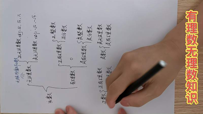 有理数无理数知识这些知识点你都掌握了吗?