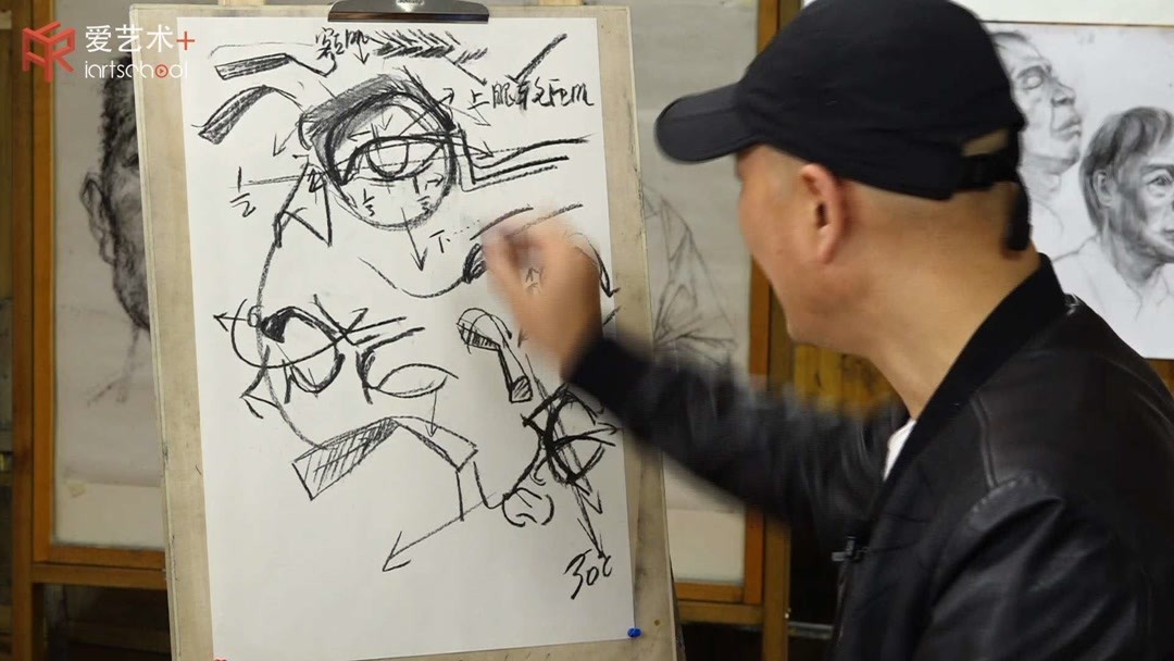 15 眼部结构讲解