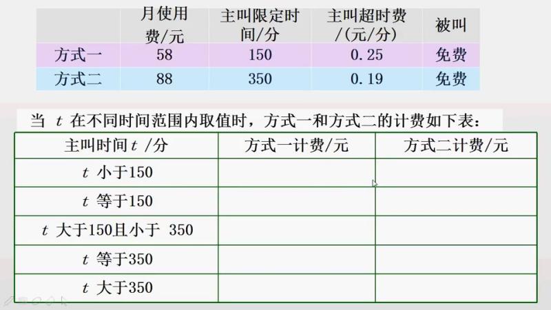 最新人教版七年级数学上册同步课堂 电话计费问题