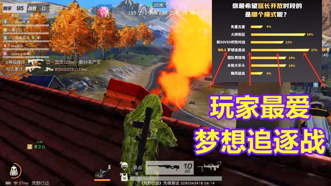 荒野行动:玩家投票最喜爱的休闲玩法,梦想追逐战果然最受欢迎!