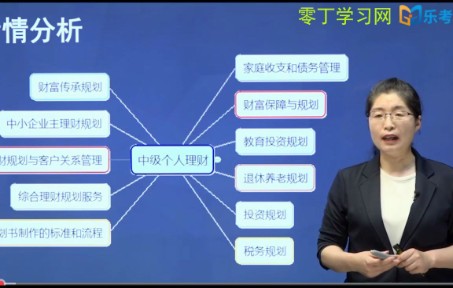 2022年银行业专业人员职业资格考试个人理财中级考点精讲班视频网...