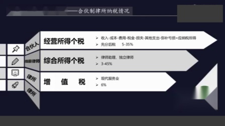 商业税务筹划企业税收筹划的方法企业做税务筹划企业涉税与筹划