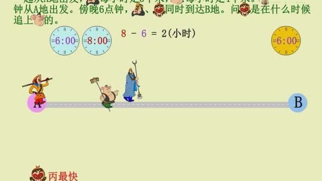一道很常见的行程问题,三人赶路,动画视频
