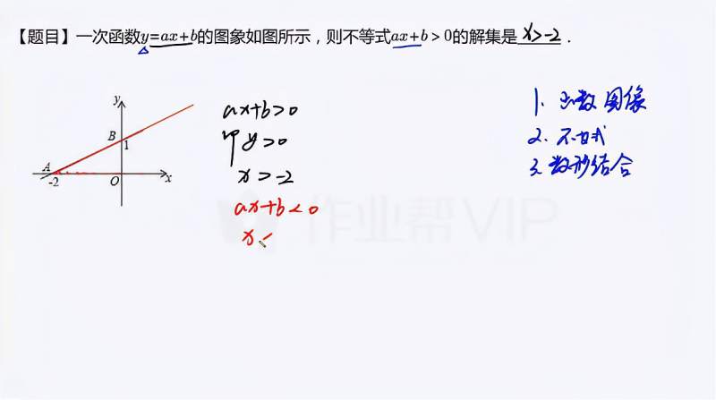初中数学:一次函数与一次不等式