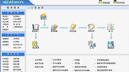专业财务软件电话13699835586润衡财务软件—数据备份(视频教程)_...