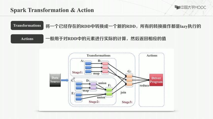 北理工老师主讲大数据基础与应用:第54讲,批处理Spark