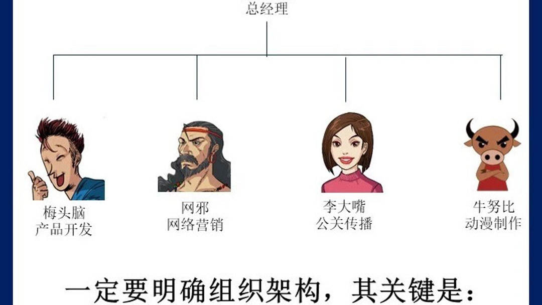 公司组织框架结构