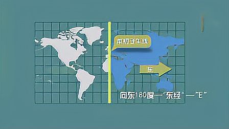地理坐标的书写_经纬网