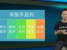 『创业故事』微信自媒体的盈利模式
