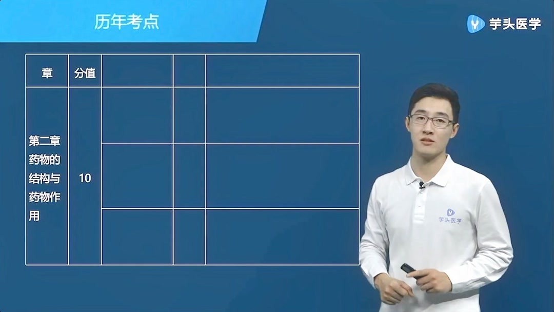 2020执业西药师 药一 第二章 考点2-1:药物结构与药物作用