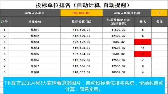 投标单位排名函数计算,精确排名无误差,多色显示超实用