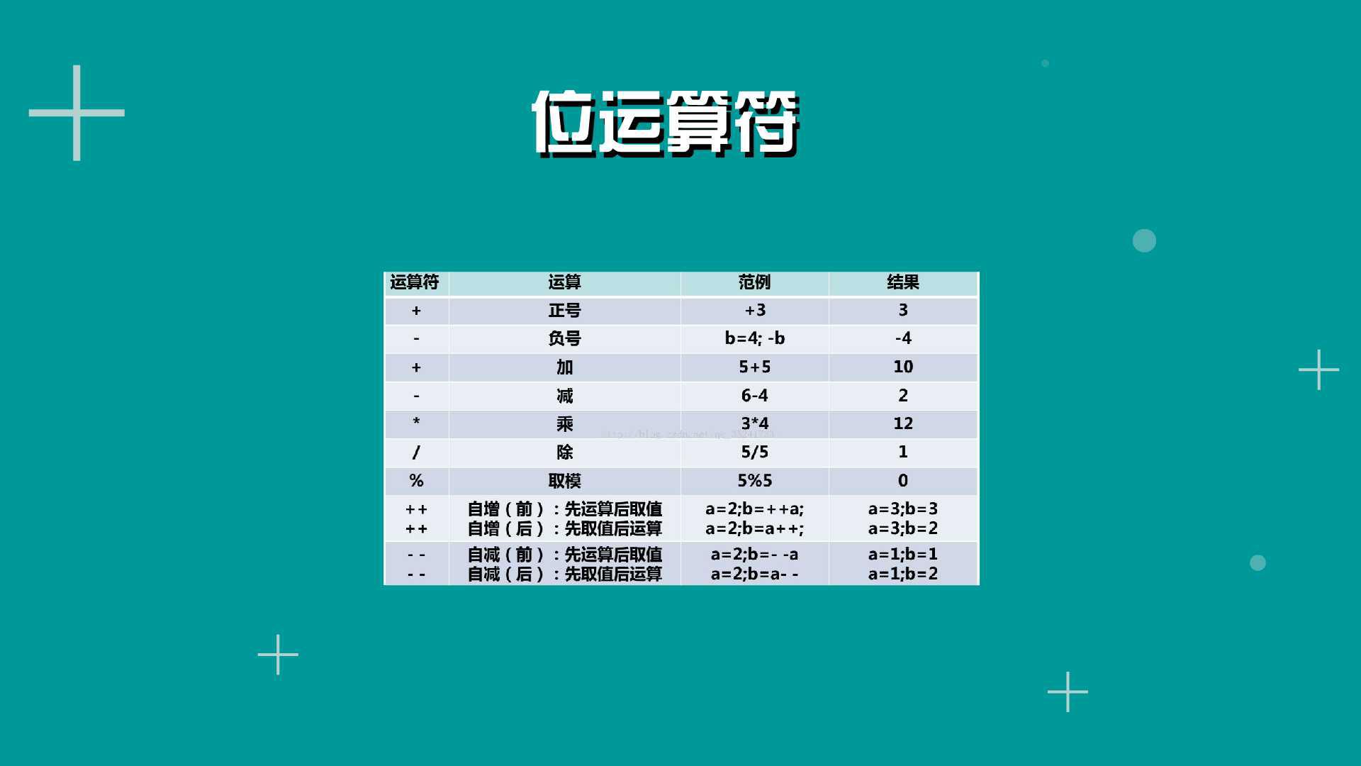 位运算符：IT术语