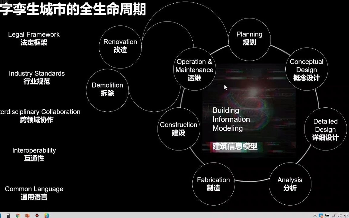 杨滔-城市信息模型CIM平台的探索