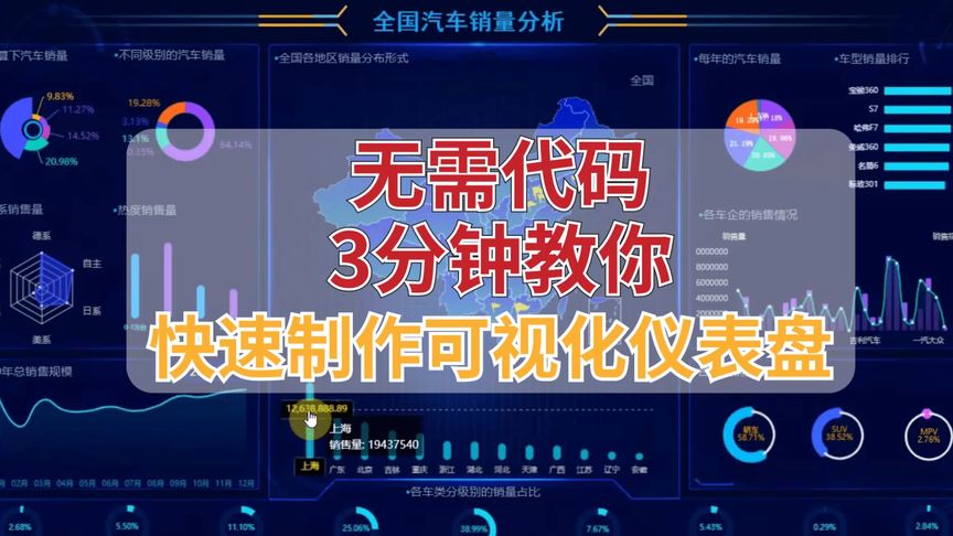 惊呆了吧,可视化动态仪表盘原来这么简单!#职场 #数据可视化