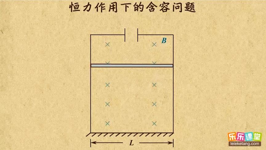 高中物理-选修3-2-恒力作用下的含电容电路问题
