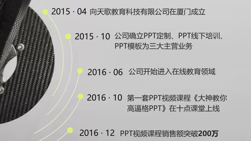 PPT中对比手法的应用