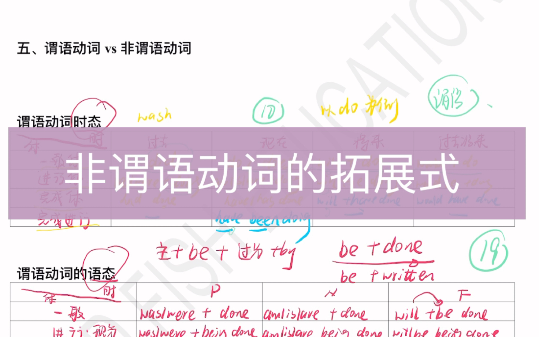 非谓语的拓展形式 教你找到非谓语