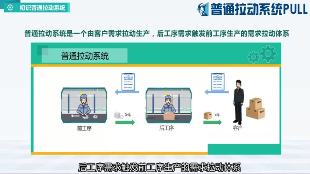 【班组长培训】普通拉动系统(第一集)之初识普通拉动系统
