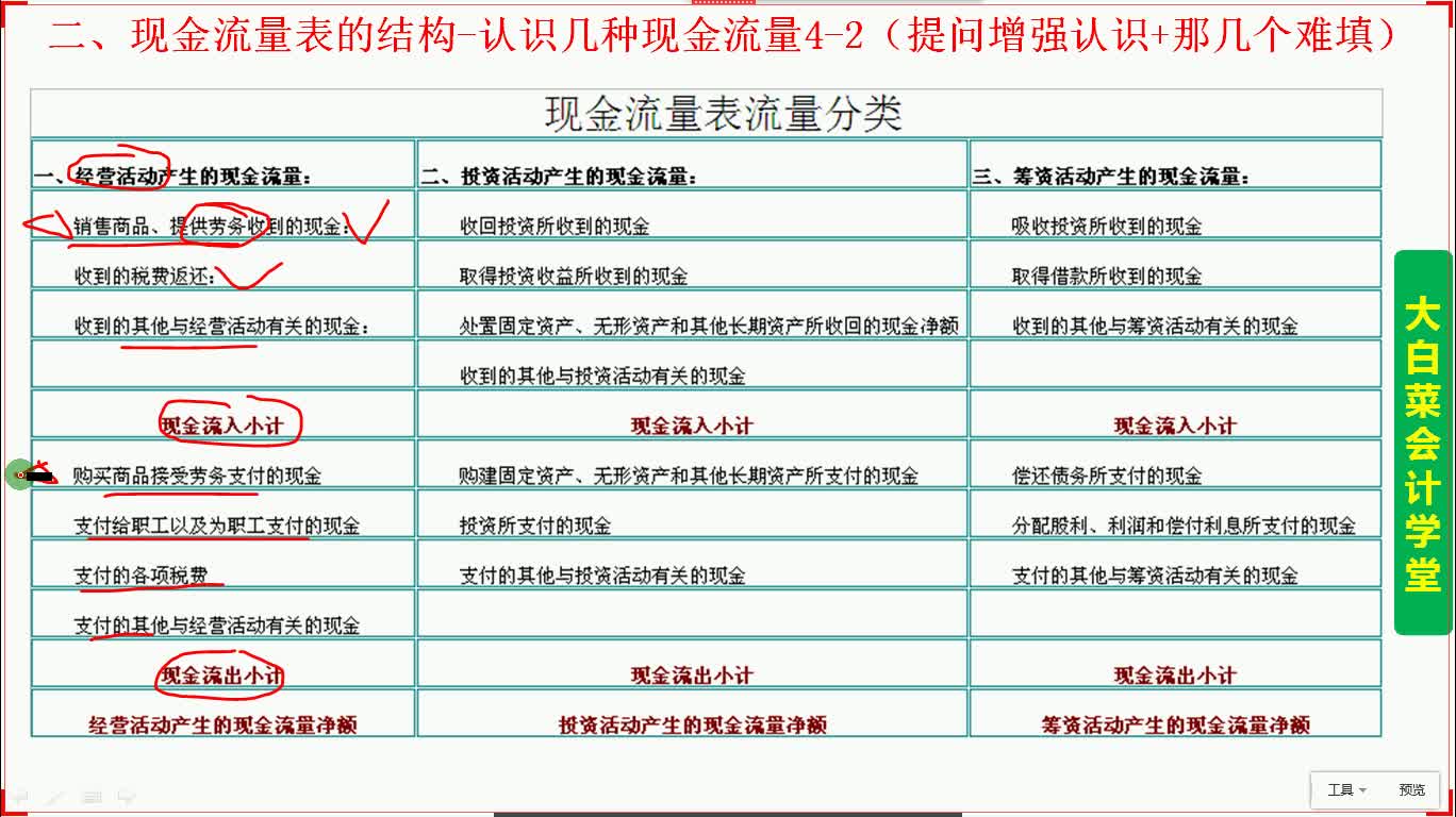 头条用-现金流量表的结构