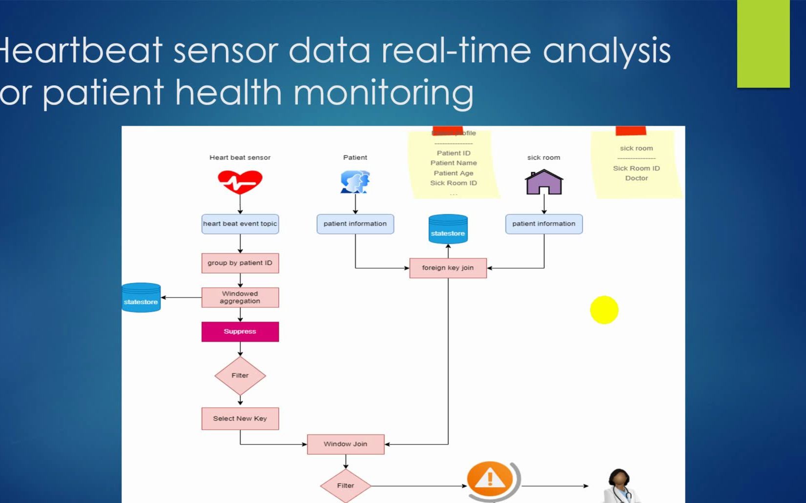 ...综合练习-结合医学传感器实时分析病人身体健康状况创建数据模型