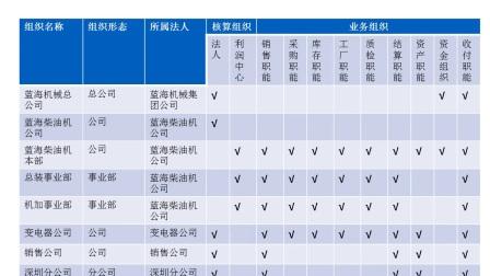 K3 Cloud系统管理教程_1