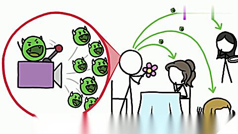 动画短片:如果你是一只传染病毒,知道怎么做才能传染全世界吗?