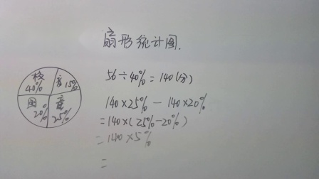 每日一题 扇形统计图