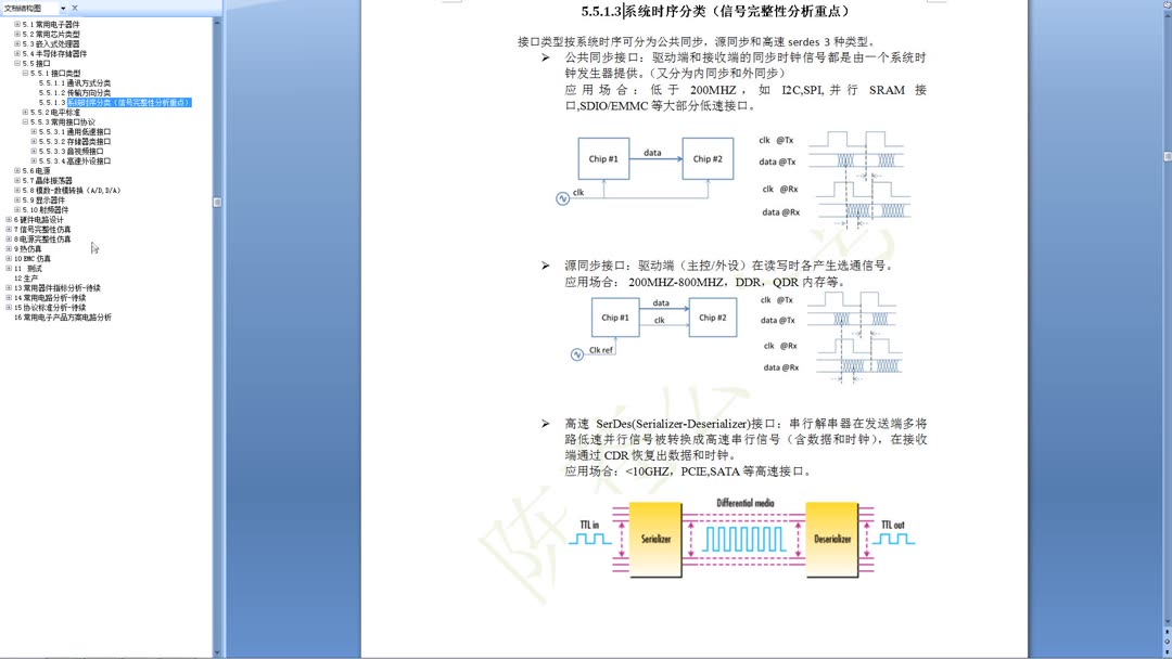 1_1硬件工程师必备知识