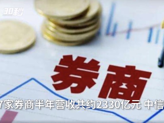 30秒 | 47家券商半年营收超2000亿元 中信证券夺“双冠军”