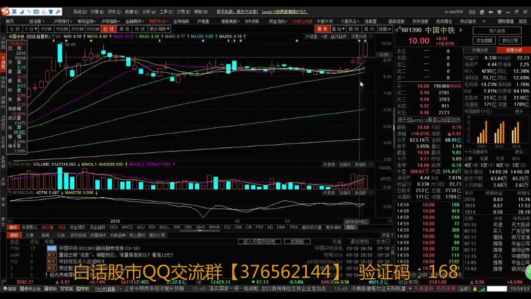 股票K线技术 股票基础知识 股票行情 股票行情分析 股票入门教程