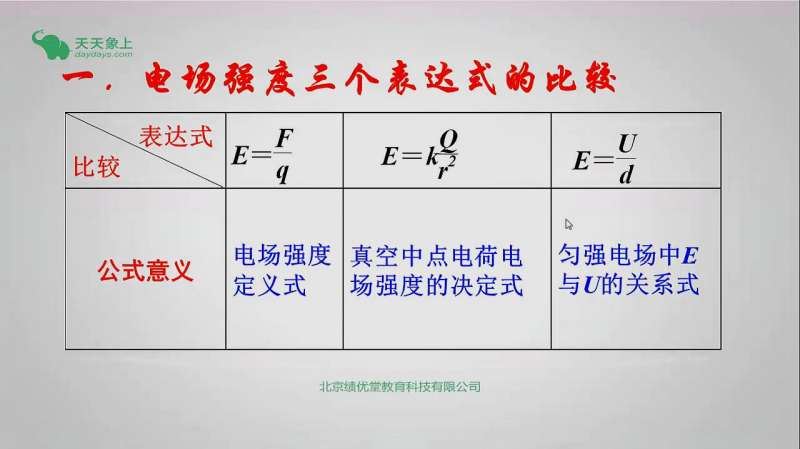 人教选修3-1电场强度的理解及计算