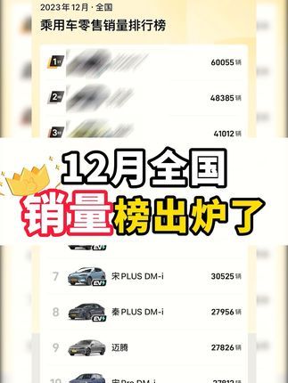 12月全国销量榜出炉了 12月全国销量榜出炉了#销量排行榜 #抖音汽车 ...