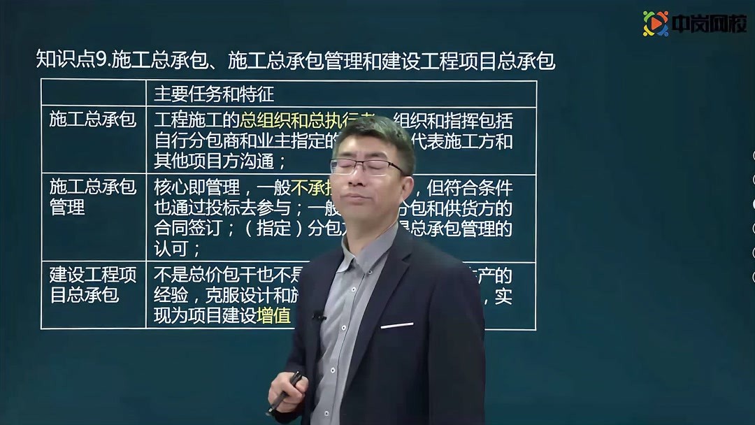 2021二级建造师精讲课程施工方的项目管理05-学校在线