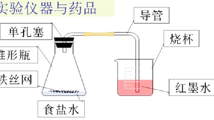 初三化学,铁生锈测定空气中氧气的体积分数