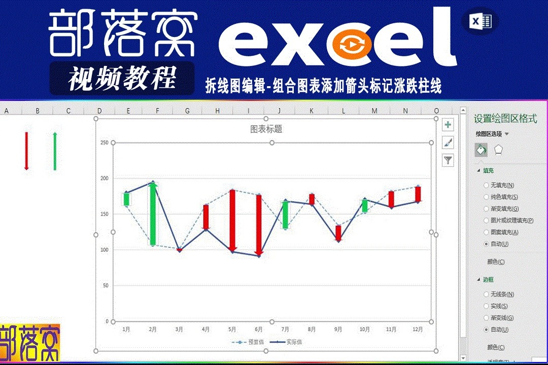 excel折线图编辑视频:组合图表添加箭头标记涨跌柱线