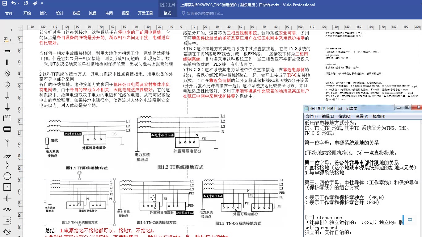 [学习总结]低压配电系统5种接地方式
