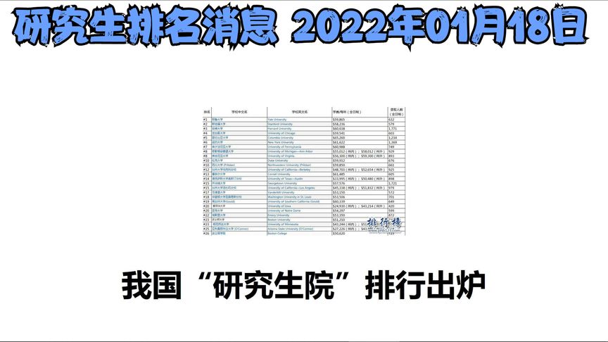 研究生排名消息 2022年01月18日