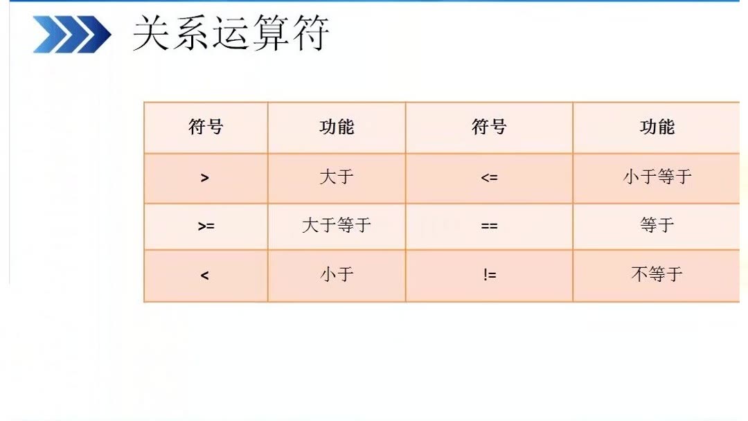 【零基础学C语言】关系运算符
