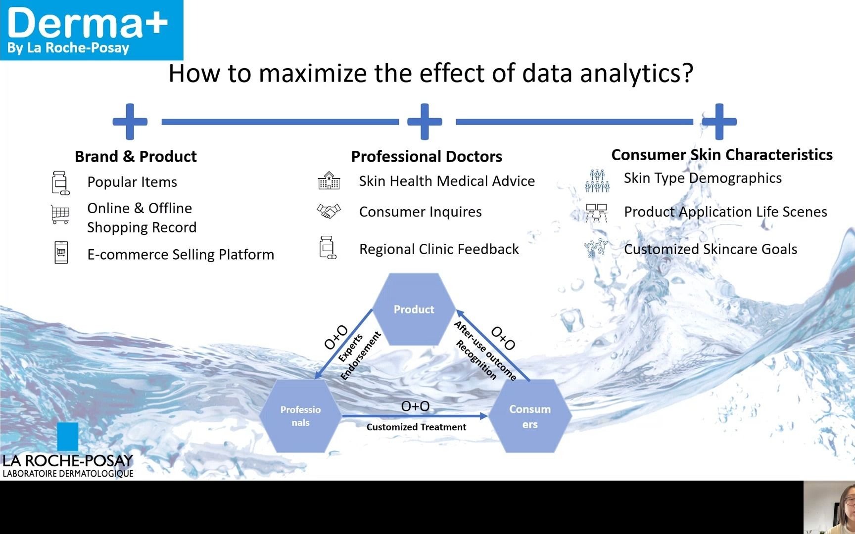 180LAB-欧莱雅创变学院-大作业-题目2:理肤泉O+O零售体验创新计划
