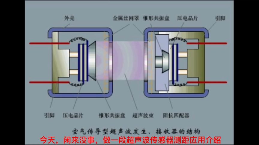 超声波传感器测距原理简介