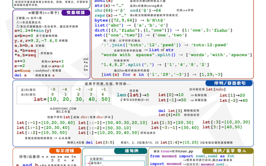 Python必知概念总结图【新手突破/成长/精进ߐ�ߍ�必备】