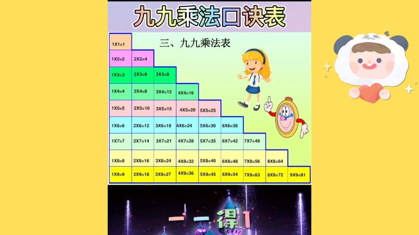 九九乘法口诀表:有孩子的家长来教你的孩子跟着背