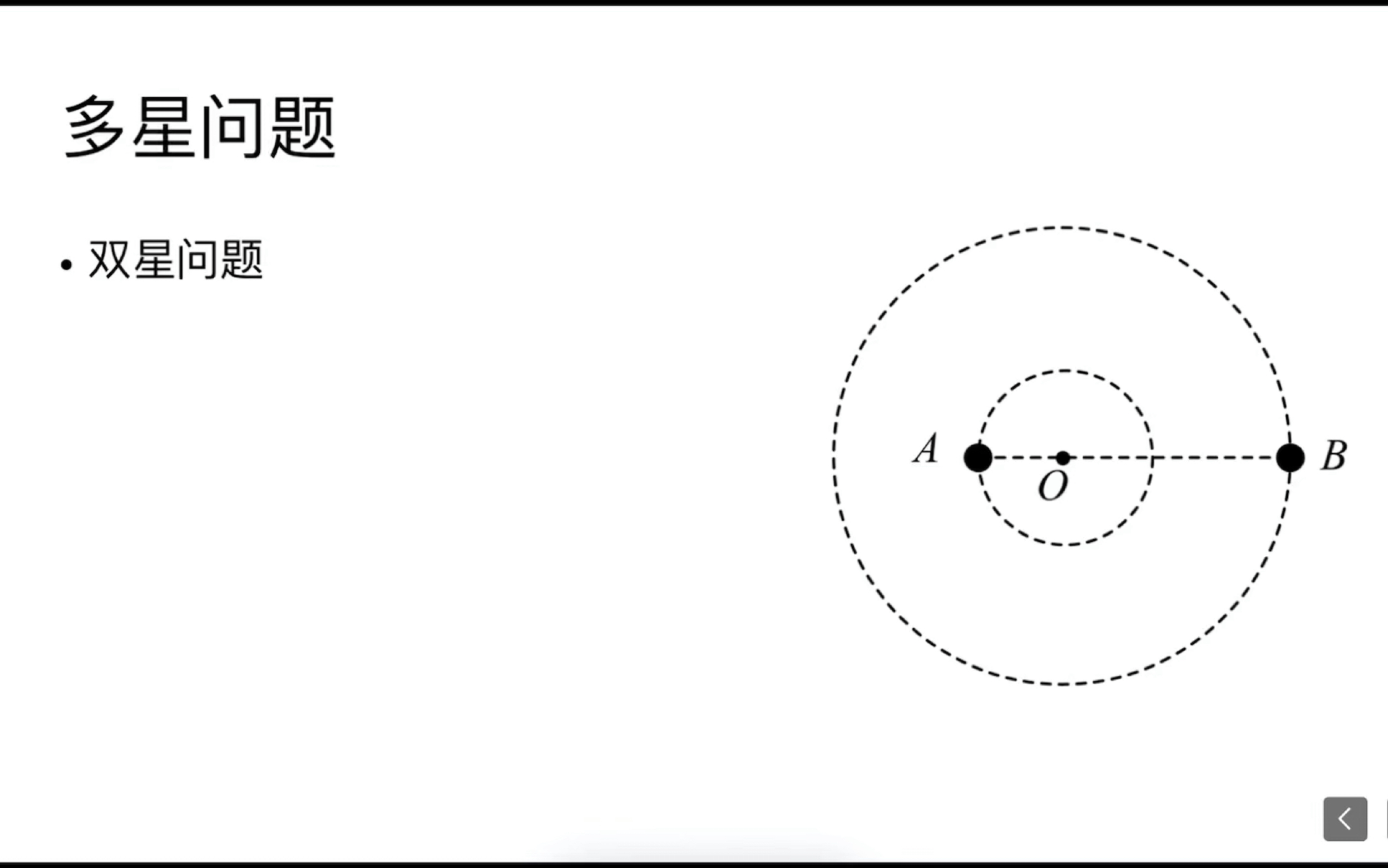 【物理/必修二】&7.4 宇宙航行 多星问题(双星、三星)