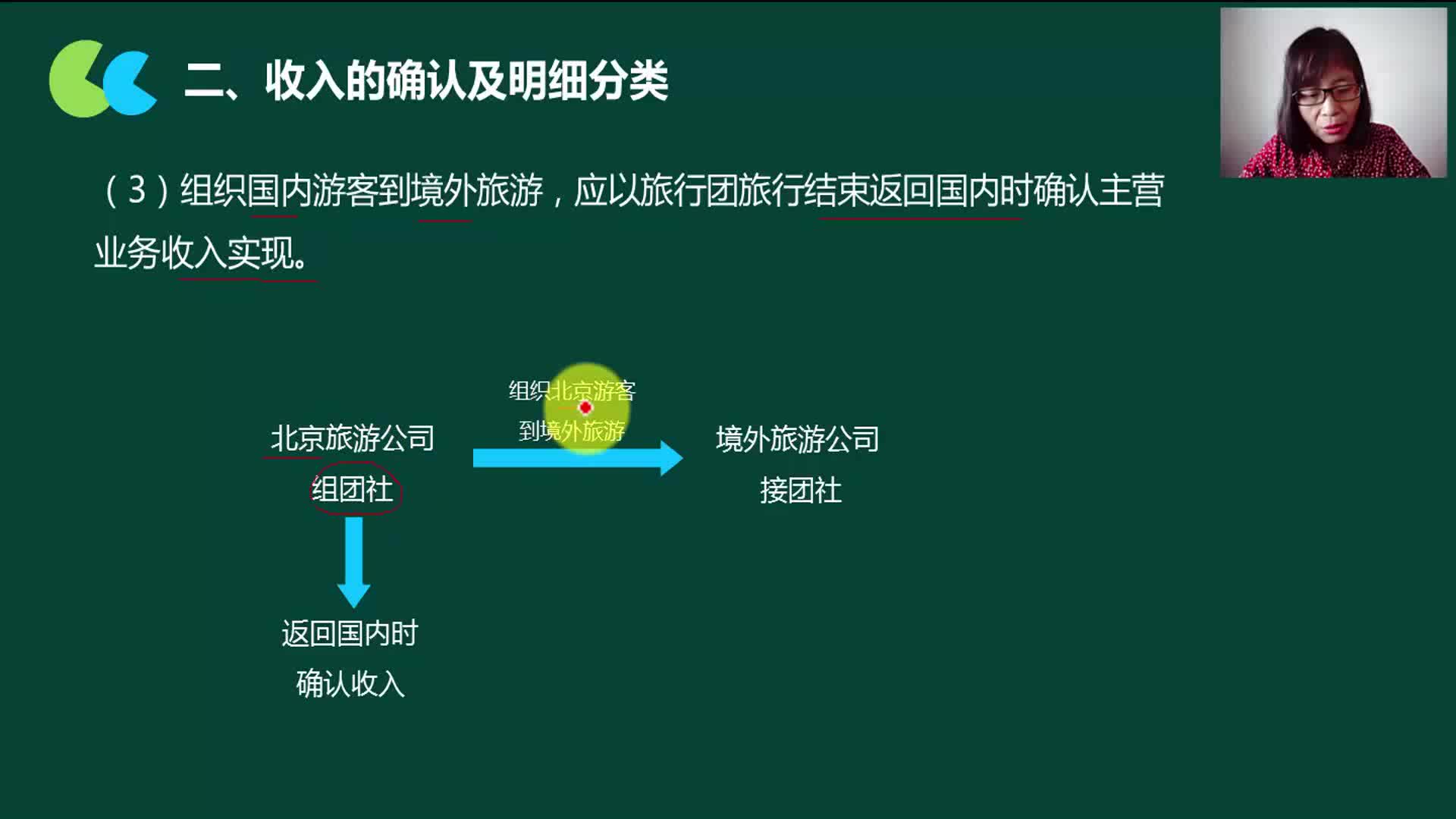 旅游会计处理_旅游会计凭证_员工旅游会计分录