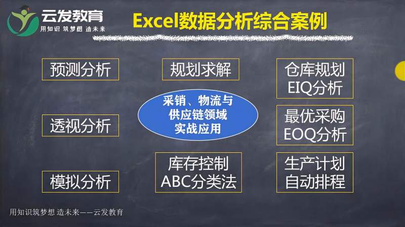 excel数据分析课程8小时掌握篇零基础