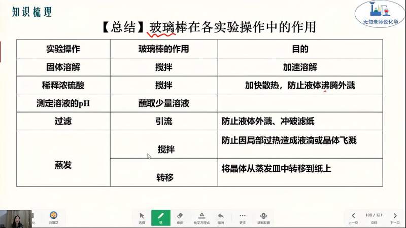 玻璃棒的作用啥啥分不清楚?超全总结来啦,进来看